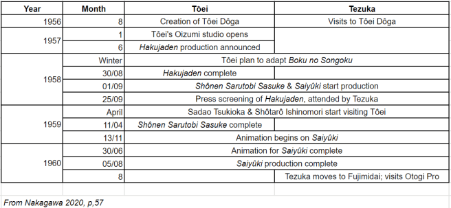 The History of Mushi Pro – 01 – The Road to TV Anime (1960-1965 ...